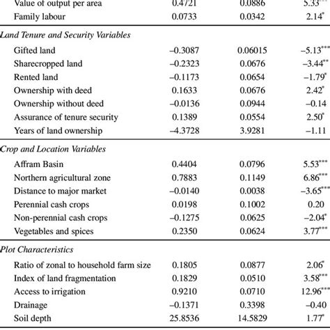 Maximum Likelihood Estimates Of The Determinants Of The Decision To
