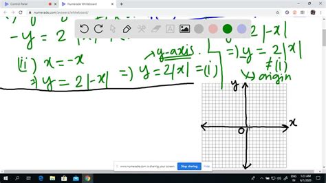 SOLVED Determine Whether The Graphs Of The Following Equations And Fimctions Are Symmetric About