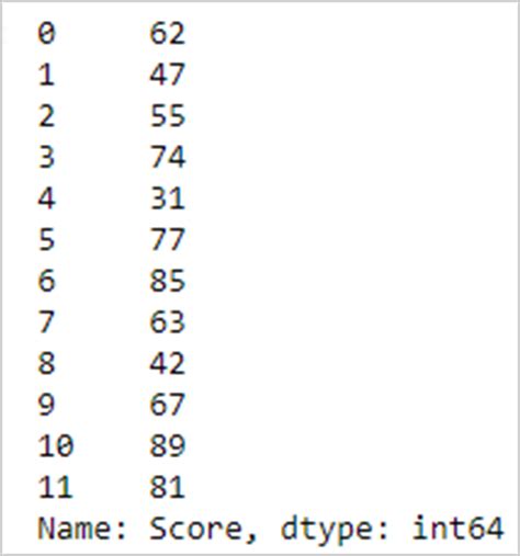 Index Select And Filter Dataframe In Pandas Python DataScience Made Simple