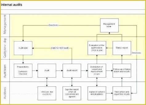 Construction Project Flow Chart