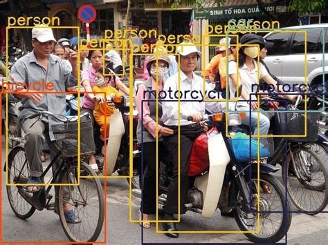 Opencv Dnn Module And Deep Learning A Definitive Guide