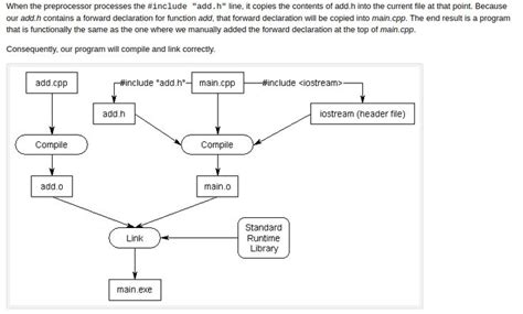 Compiler Flow Diagram Visualizations Floor Plans