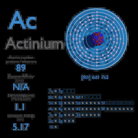 Actinium Electron Affinity Electronegativity Ionization Energy Of Actinium Nuclear