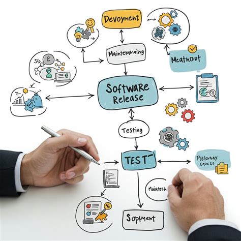ai generated code how to protect your software from ai generated