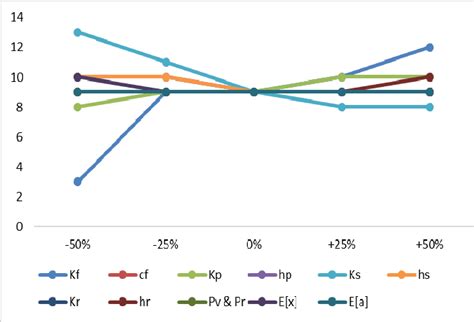 Figure 1 From Development Of Order Quantity Optimization Model For