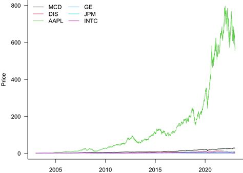 11 Time Series Financial Risk Forecasting Notebook