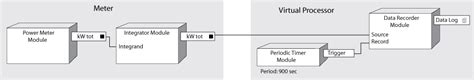 Virtual Processor Service Vip