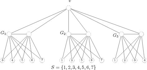 Figure 3 From The D Precoloring Problem For K Degenerate Graphs