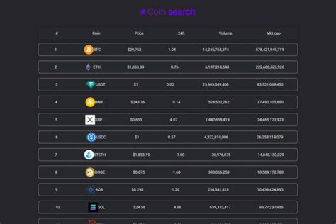 I Will Build Your Website By Using Html Css Javascript For 10 Freelancer Dev Khatri