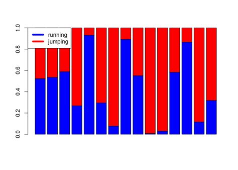 R Stacked Bar Plot Ggplot Stack Overflow