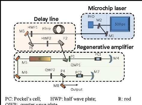 Figure 1 From Uwb Antenna Array With Autonomous Scanning Capability Using Integrated Opto