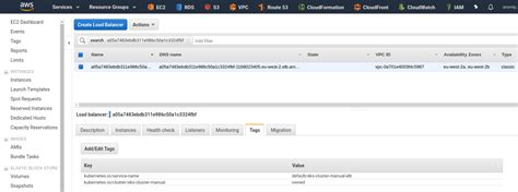 Kubernetes Part AWS EKS Overview And Manual EKS Cluster Set Up DEV Community