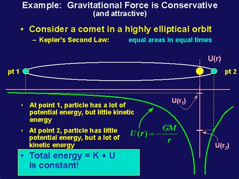 Example Gravitational Force Is Conservative