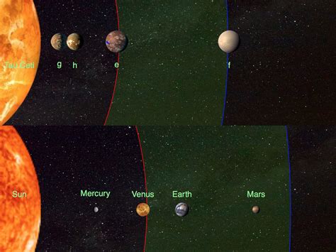 4 Earth Size Planets May Orbit Tau Ceti The Nearest Sun Like Star
