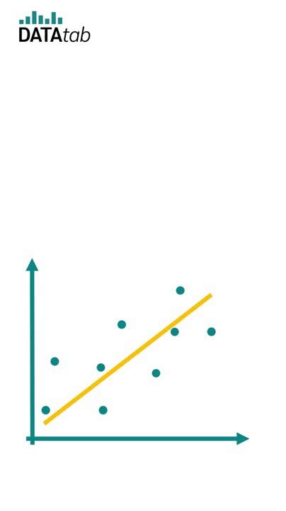 datatab on linkedin statistics datascience correlationcoefficient
