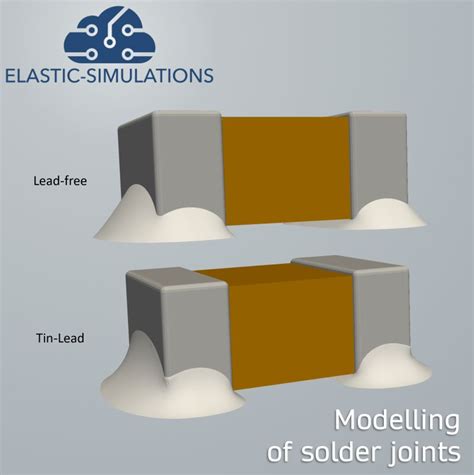 Elastic Simulations Gmbh On Linkedin The Shape Of A Solder Meniscus