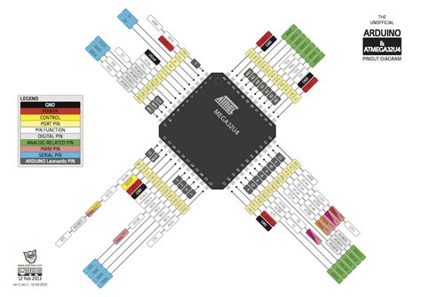 Assignation Des Ports Arduino Micro