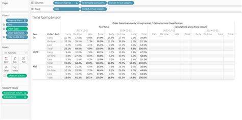 how to subtract difference in table calc values