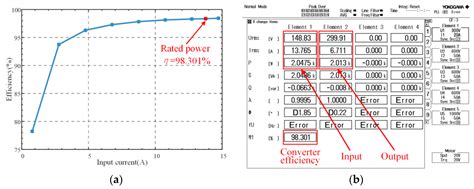 Research On A Modeling And Control Strategy For Interleaved Boost Converters With Coupled Inductors