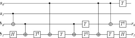 figure 1 from qubit allocation as a combination of subgraph isomorphism