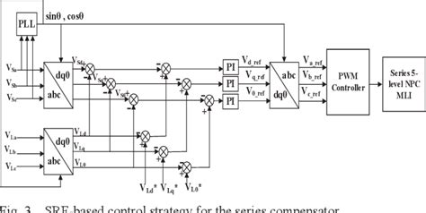 Figure From Performance Analysis Of PV Integrated NPC Multilevel Inverter Based Unified Power