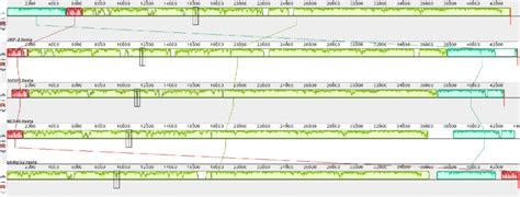 mauve multiple sequence alignment with jkp2 closet homologs block