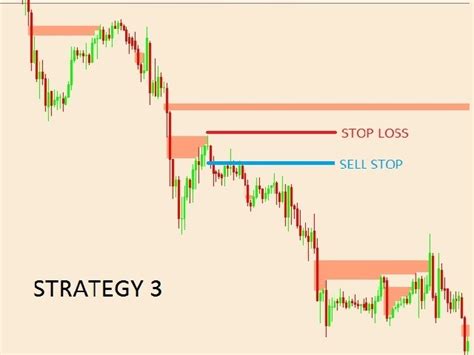 Market Profile Singles Indicator Mt5 Buy Trading Indicator For Metatrader 5