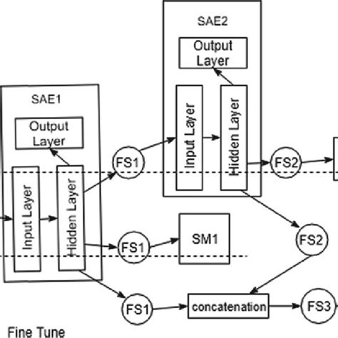 Overview Of Training Phase Of Proposed Feature Ensemble Learning Based