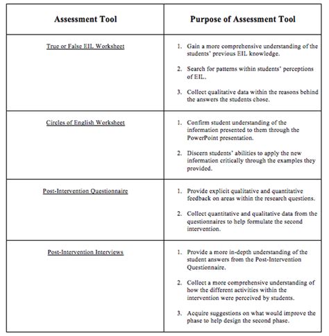 Assessment Plan