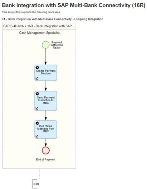 Bank Integration With SAP Multi Bank Connectivity DYCSI SAP Fioneer