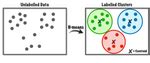 Machine Learning Free Workshop