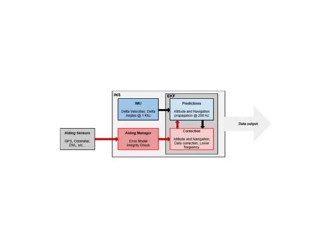extended kalman filter ekf sbg systems