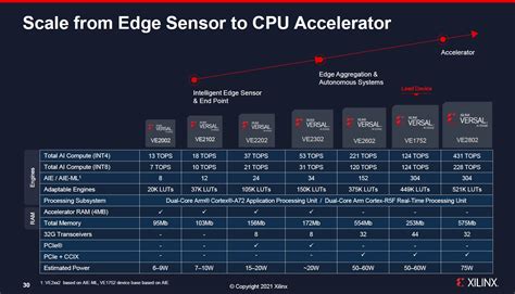 Amd Quer Comprar A Xilinx Por 30 Mil Milhões Página 3 Zwame Fórum