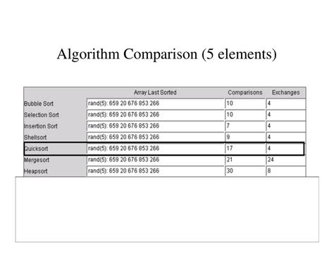 ppt advanced algorithms analysis and design powerpoint presentation