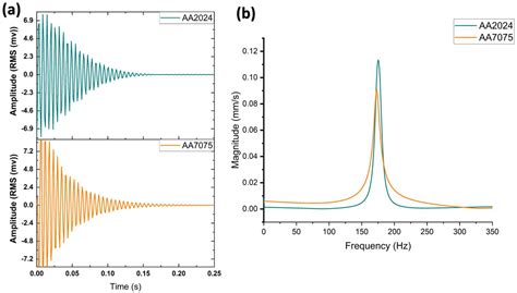 The Role Of Friction Stir Processing Parameters And Hybrid Zrc Wc
