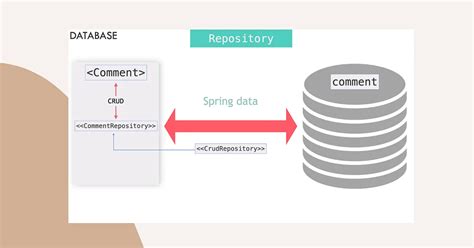 Learn How To Enable Logging Of Sql Statements In Spring Boot With This Comprehensive Tutorial