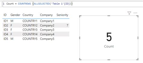 countrows counting wrong microsoft fabric community