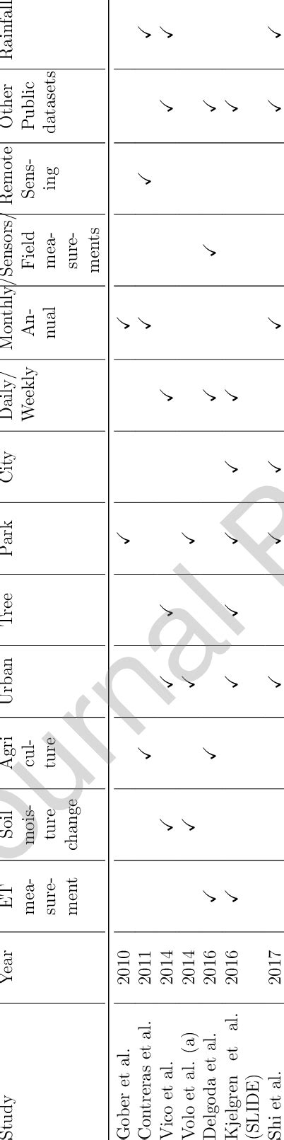 Comparative Analysis Of Available Irrigation Models And Apporaches