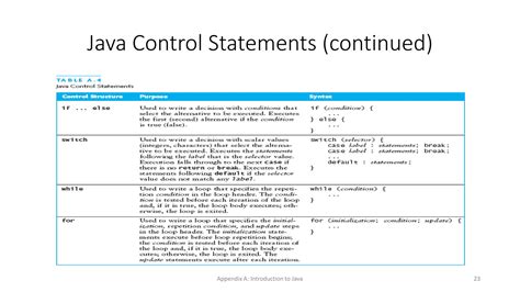 Chapter 1 Overview Of Java Programmingpptx