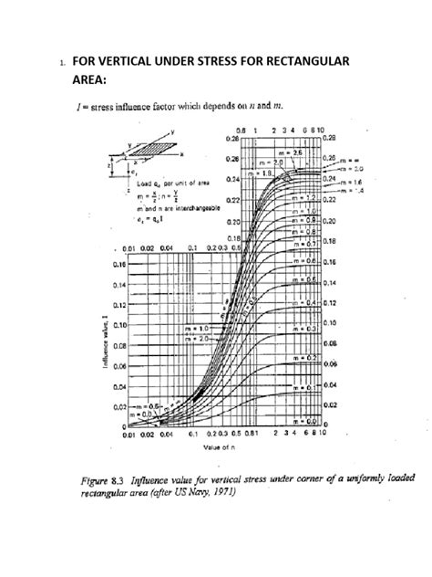 geotech sheet pdf