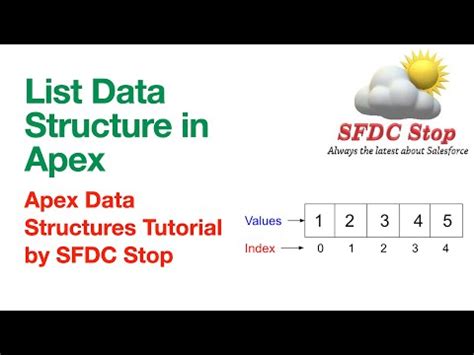 List Data Structure In Apex Apex Data Structure Tutorials By SFDC Stop SFDC Stop