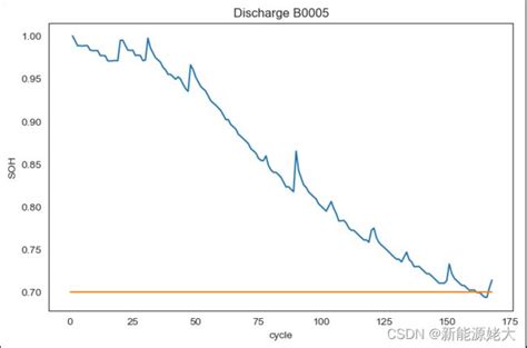 Lstm Soh Python Jypter