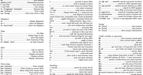 G0jirasan Radare2 Cheat Sheet