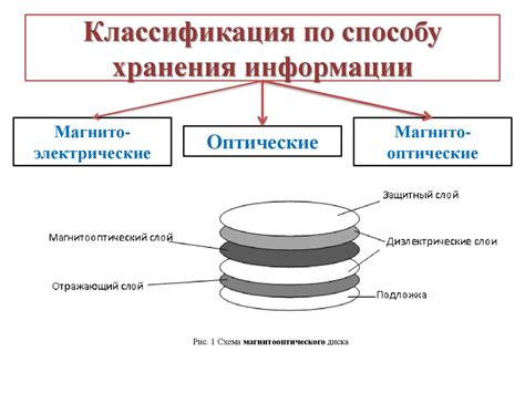 Накопители информации - online presentation