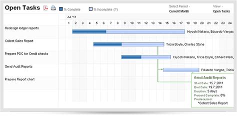 Just In Resource Utilization And Editable Gantt Charts Zoho Blog