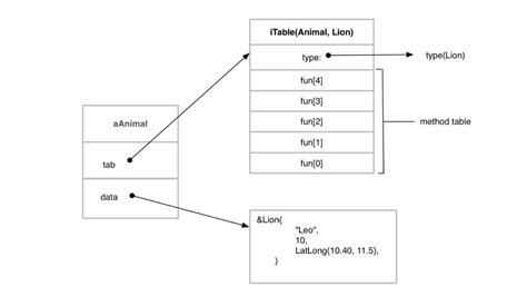 Golang Tips Llitfkitfk S Blog