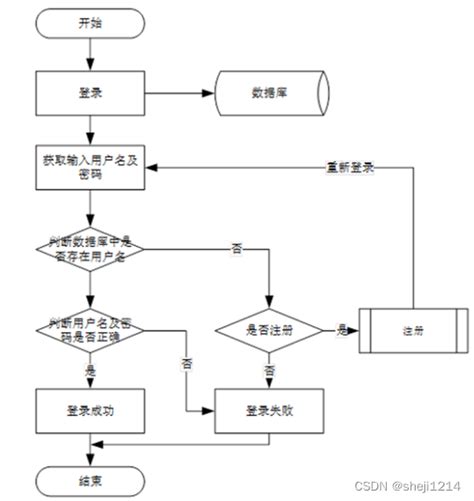 附源码 Python计算机毕业设计ssm教学团队管理系统(程序lw组合管理系统 源码 Csdn博客 附源码 Python计算机毕业设计ssm教学团队管理系统(程序lw组合管理系统 源码 Csdn博客