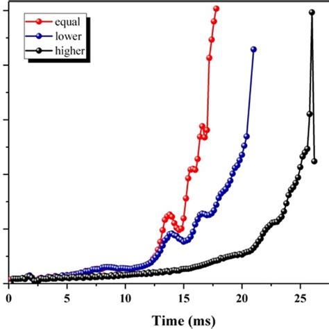 Nodalization Of Ujd Sr Input Model Open Calculation Cocosys Code Download Scientific Diagram