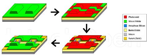 Figure 7 From Design And Fabrication Of Nanowire Based Conductance Biosensor Using Spacer