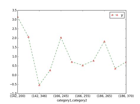 Python Use Matplotlib To Draw 2 Level Xtick Labels Like Excel Stack